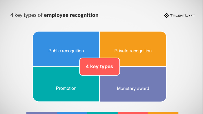 20 Ideas For Employee Recognition Programs TalentLyft
