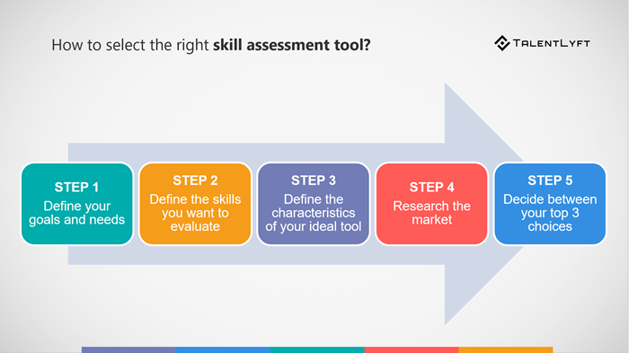 Everything You Need To Know About Skill Assessment Tests