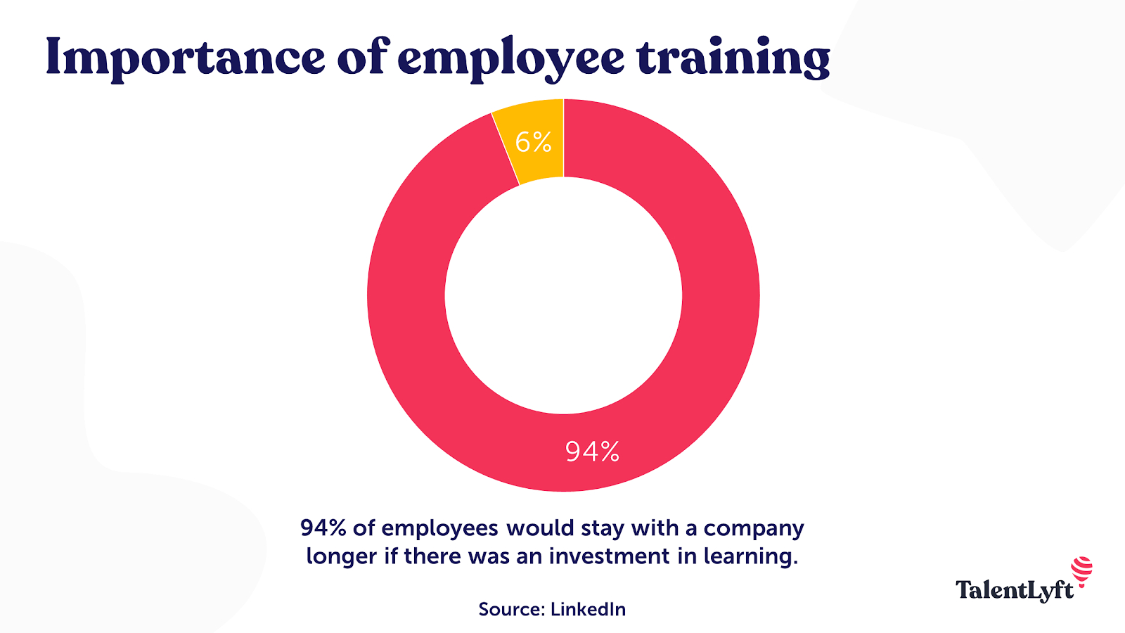 5 Examples Of Employee Training And Development Programs 2022 