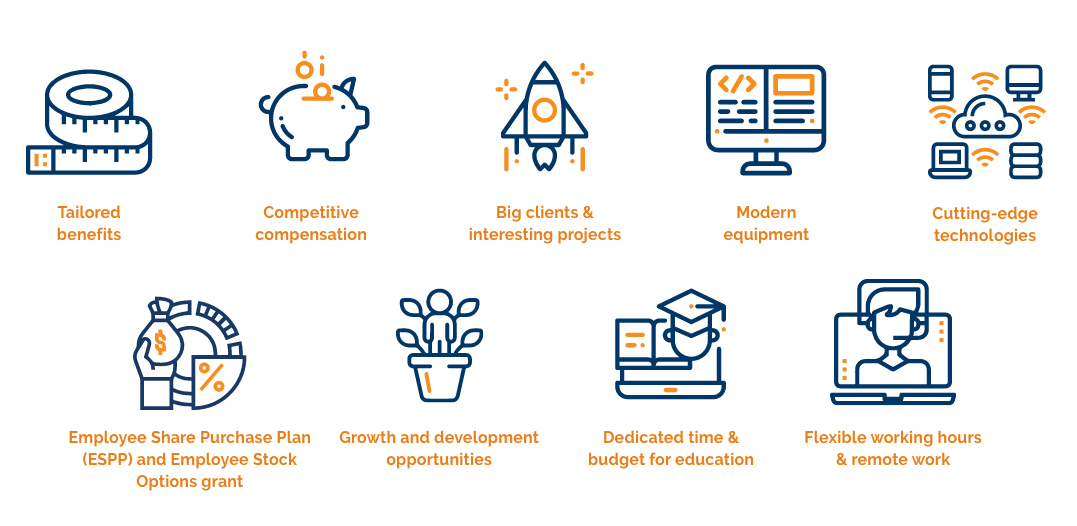 iOS Developer - iOLAP